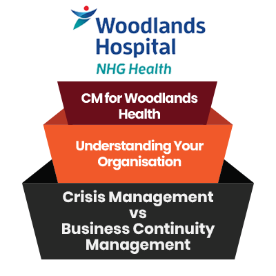 [CM] [WH] [E1] [C4] Crisis Versus Business Continuity Management